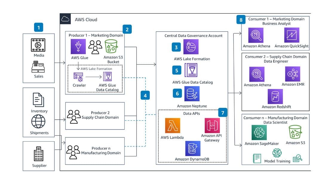 AWS Partner - Amlgo Labs - Cloud & AI Solutions