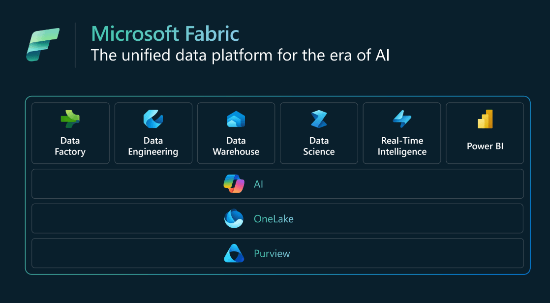 Amlgo Labs - Trusted Azure Partner for AI & Cloud Solutions